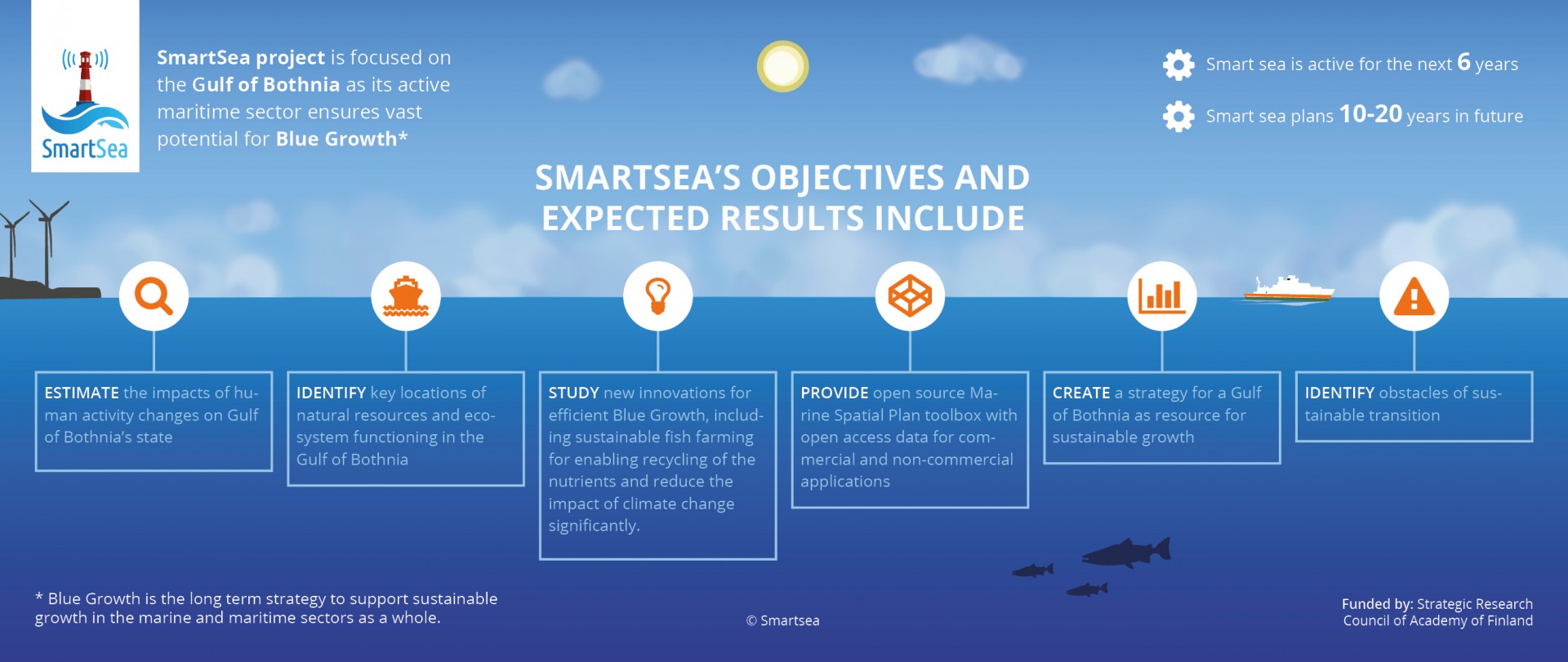 SmartSea Press kit - SmartSea